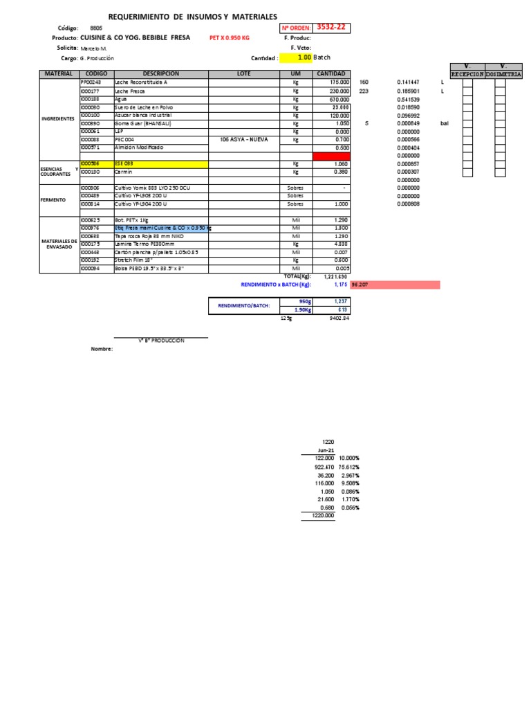04 Req. Insumos Beb Cuisine BL Noe | PDF | Lechería | Productos animales