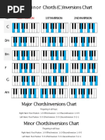 Major Chords Inversions Chart: C# DB D D# Eb E F F# GB G C | PDF ...