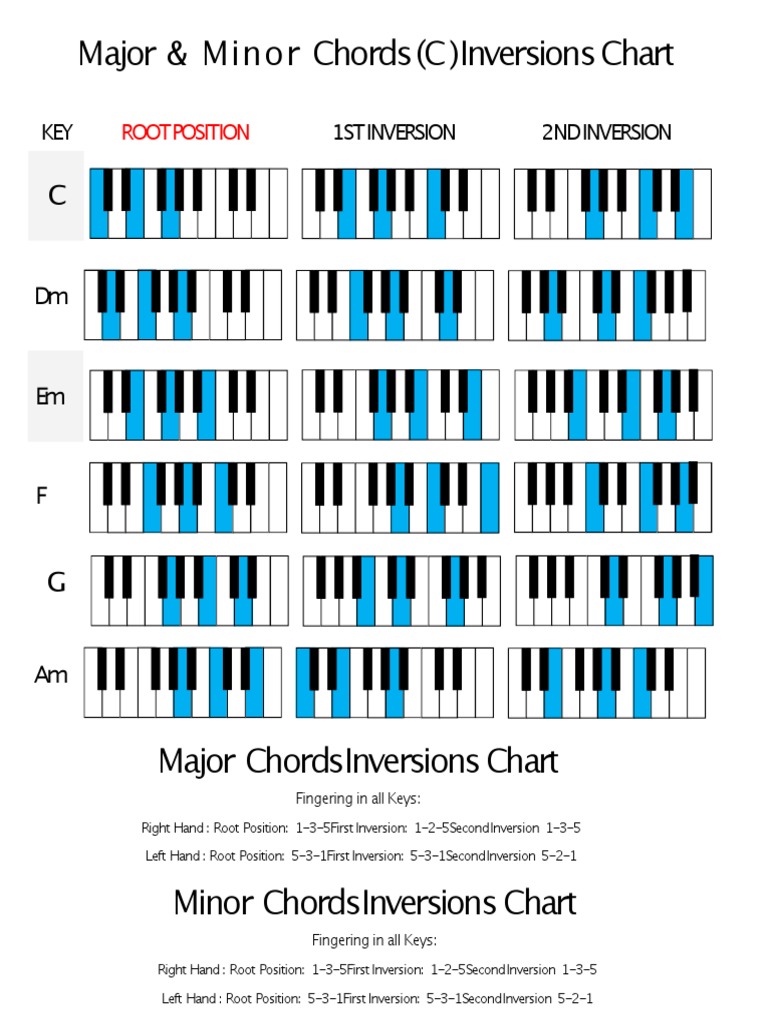 Piano Chord Inversions Chart | PDF