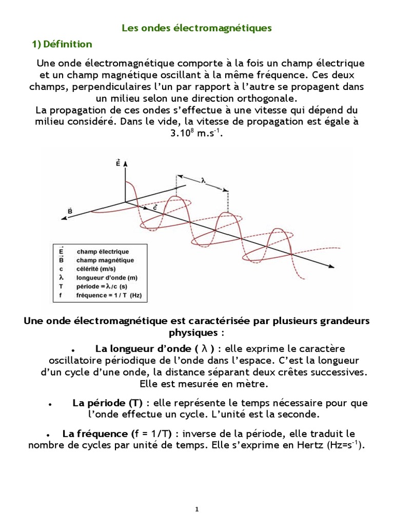 Chapitre1 Les Ondes Électromagnétiques | PDF | Vagues | Spectre ...