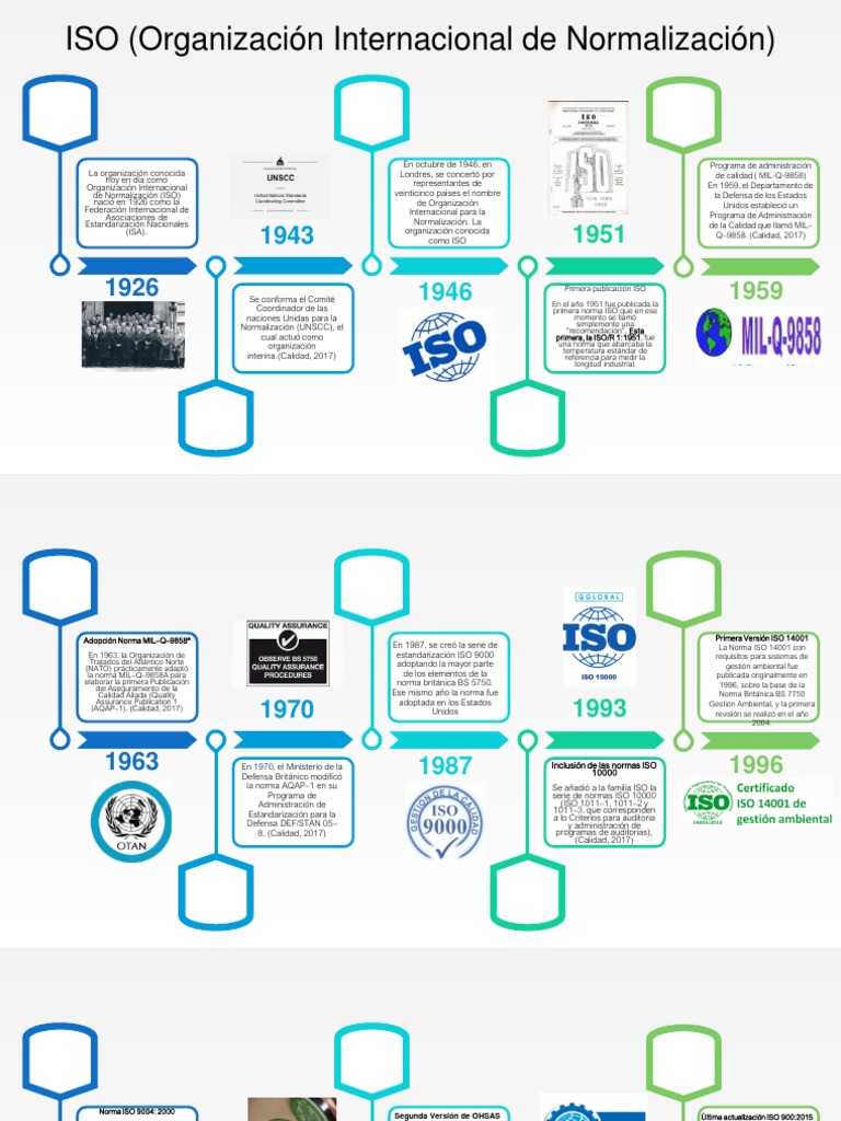 ISO (Organización Internacional de Normalizacion) | PDF | Organización ...