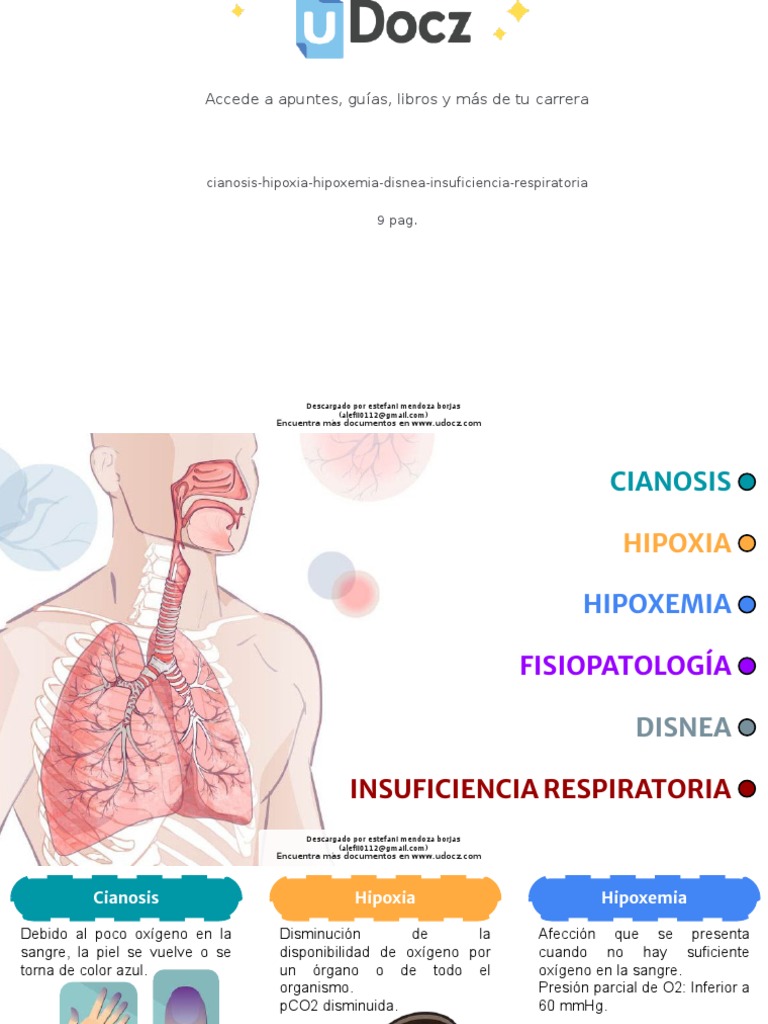 Cianosis Hipoxia Hipoxemia Disnea Insuficiencia Respiratoria 267334 ...