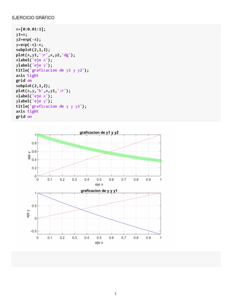 Ejercicios Gráficos en Matlab | PDF