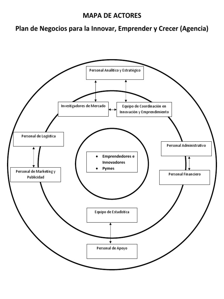 Mapa de Actores | PDF