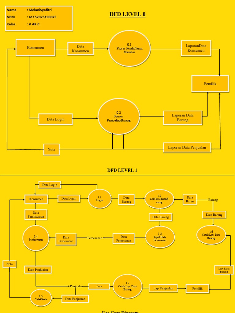 Lab SIA DFD Level 0 Level 1 Use Case ERD | PDF Lab SIA DFD Level 0 Level 1 Use Case ERD | PDF