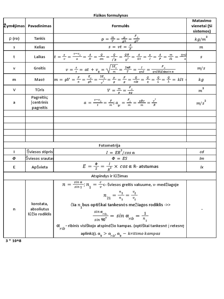 Fizikos Formulynas | PDF