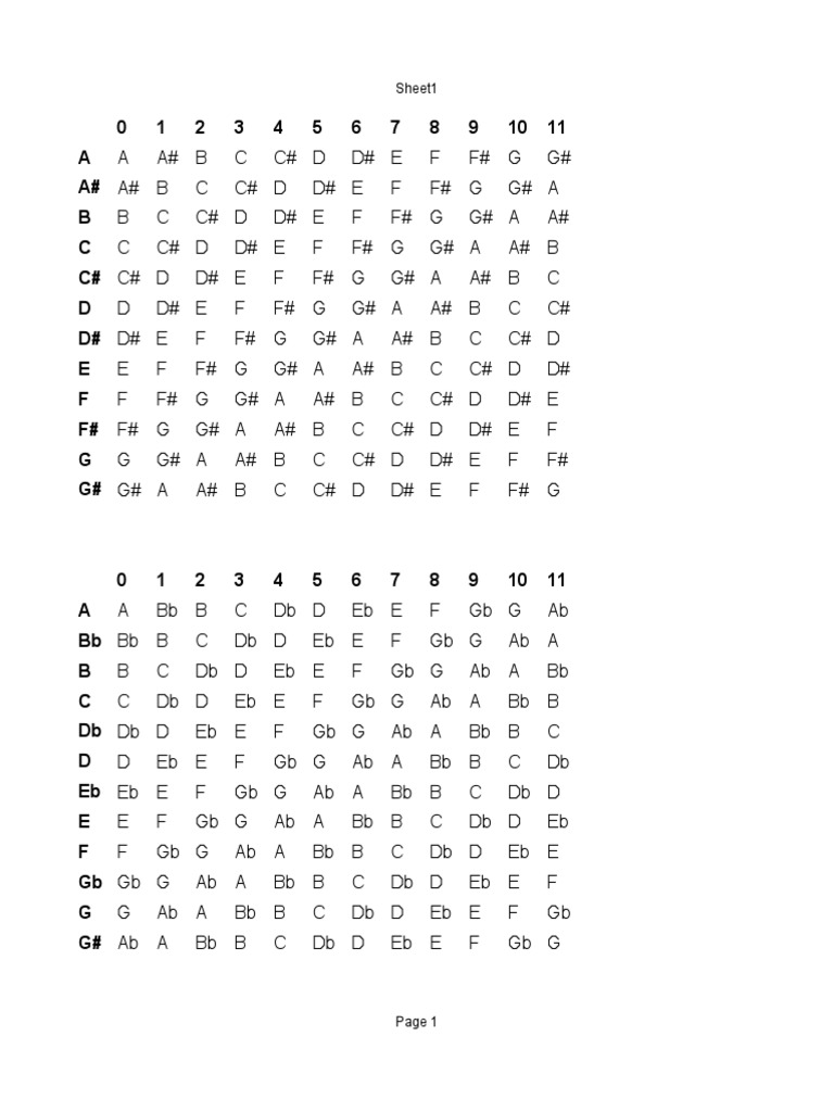 Intervals Cheat Sheet | PDF