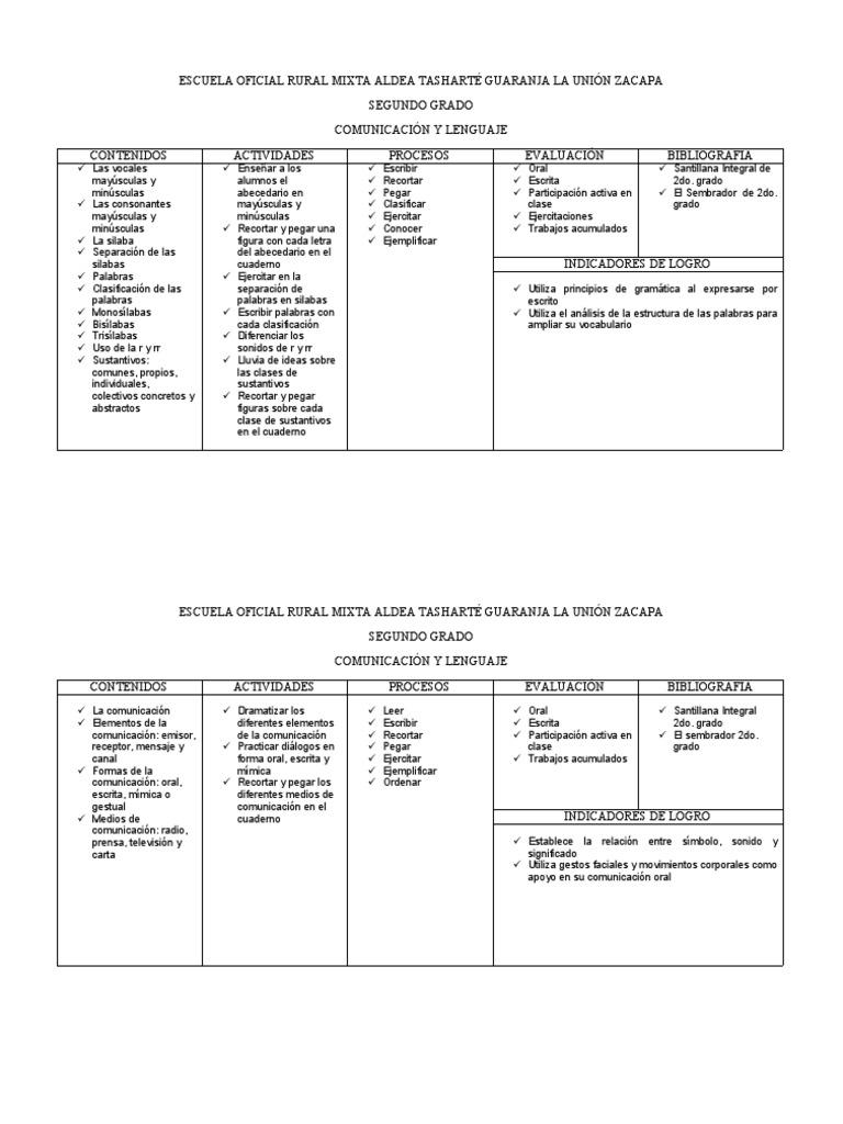 Planificación Segundo Pdf Bailes Comunicación
