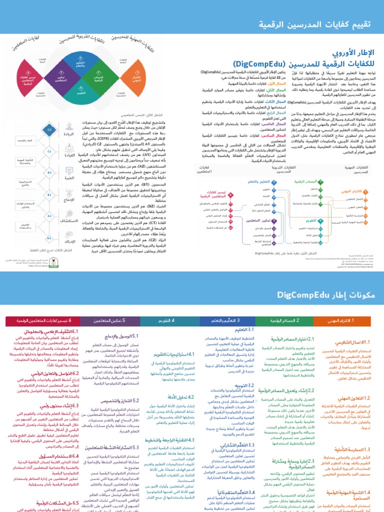 DigCompEdu - Arabic - YU | PDF