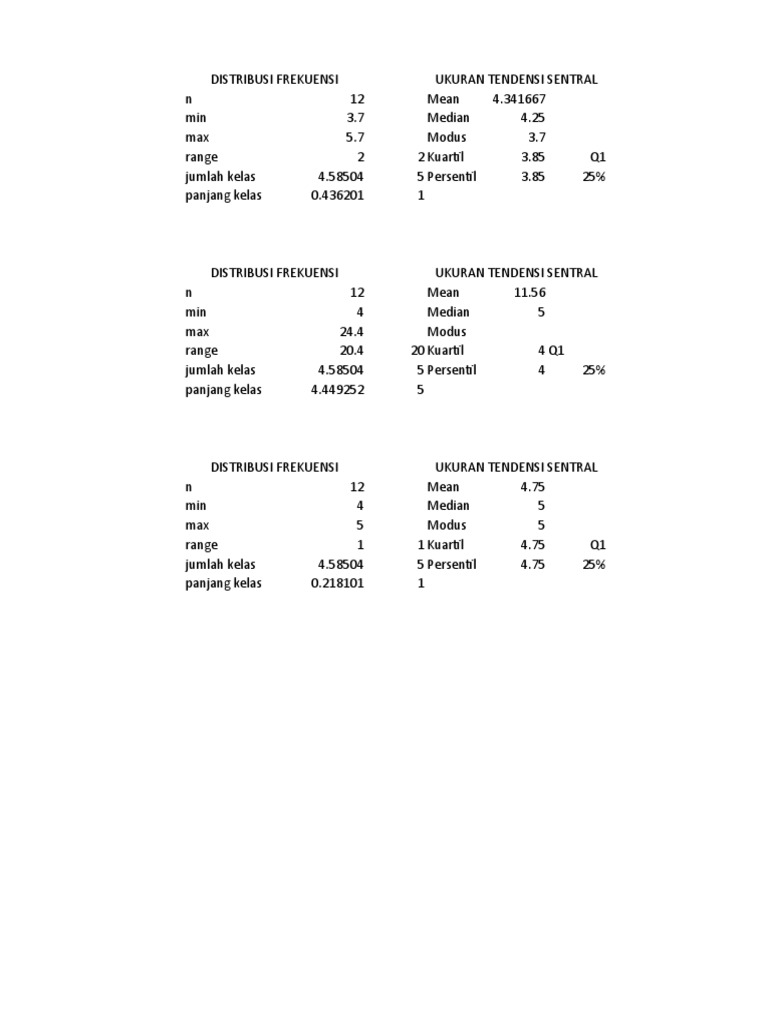 Tabel Statistika Sampel | PDF