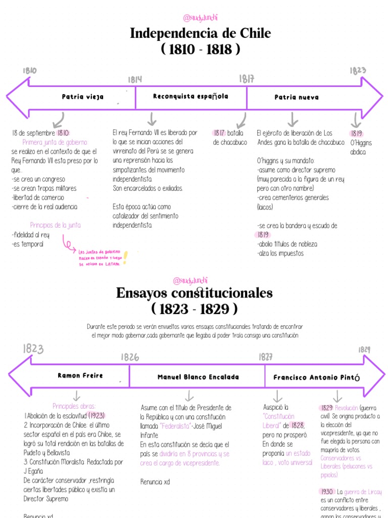 Línea de Tiempo Historia de Chile XIX | PDF | Chile | Gobierno