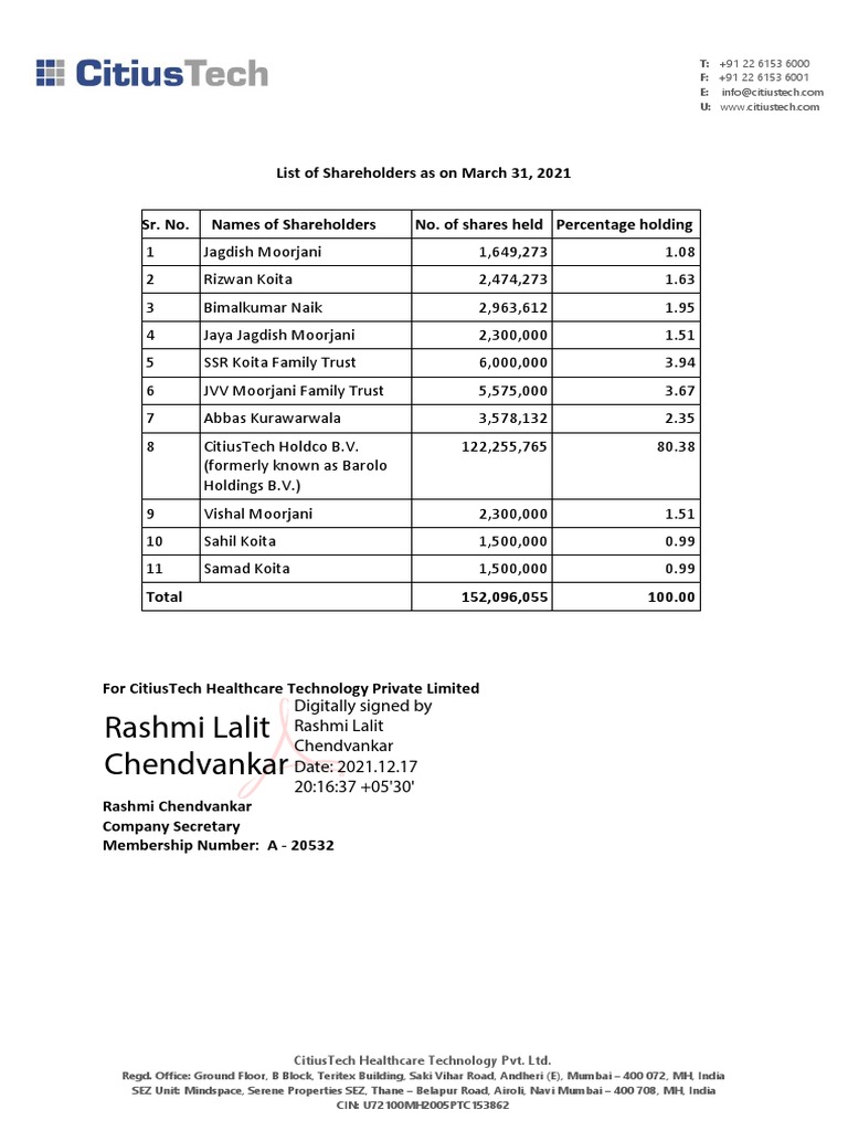 List of Shareholders - Citius - 2021 | PDF