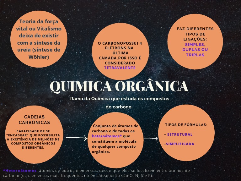 Mapa Mental Intr Quim Org | PDF