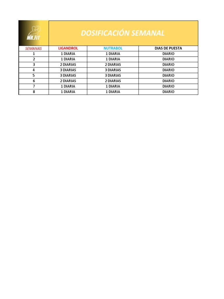 Guia Dosis Nutrabol - Ligandrol | PDF