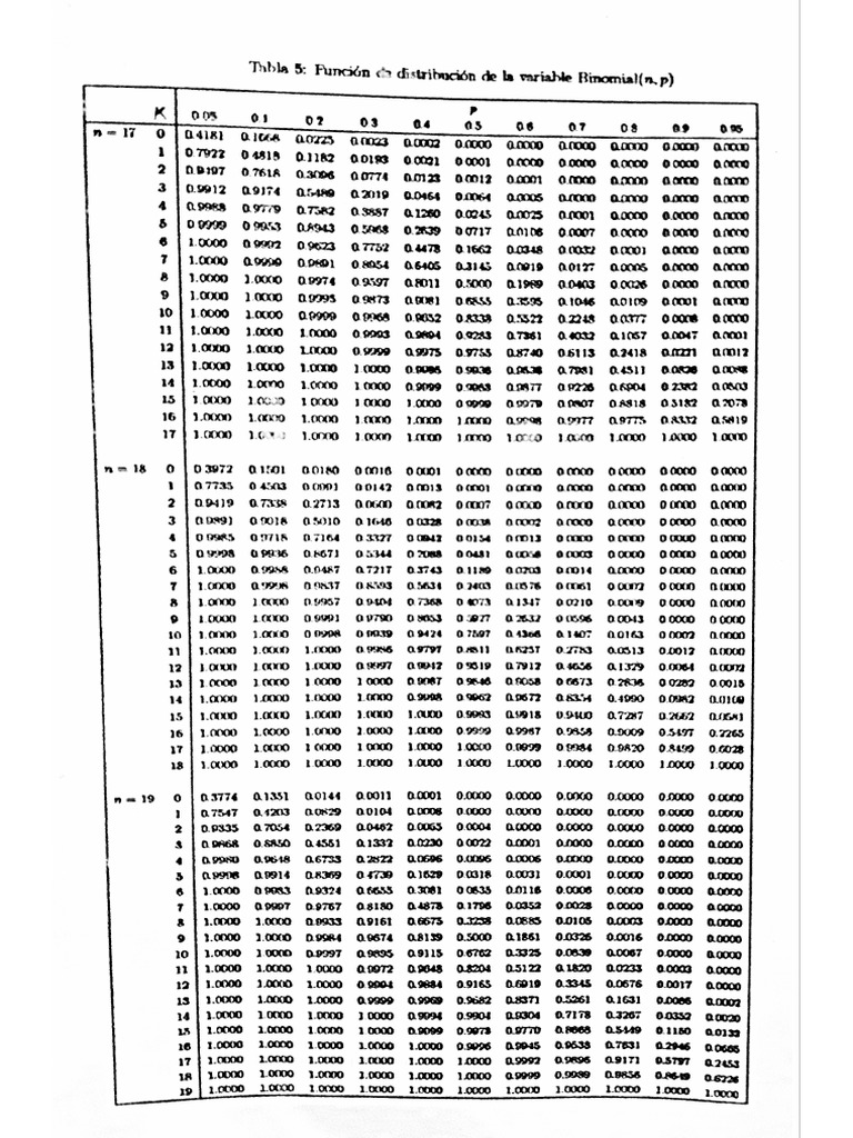 Tabla Dist Binomial 5 | PDF