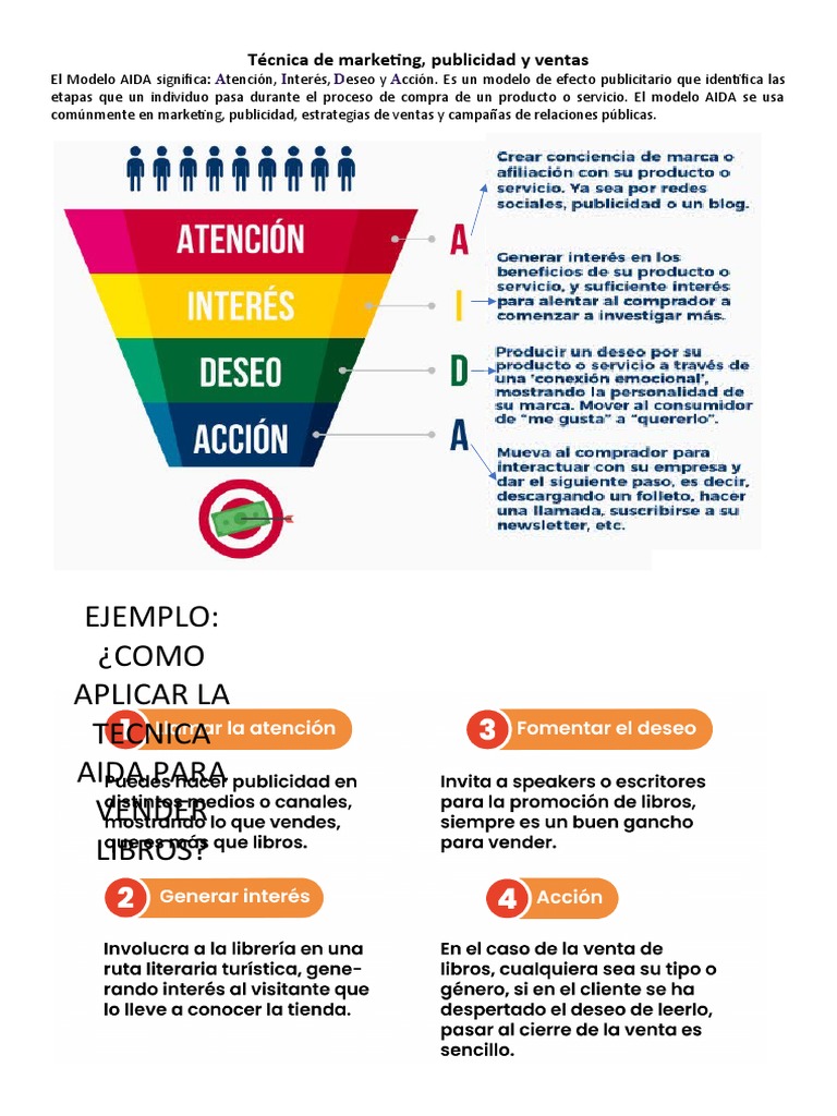 Técnica de Marketing AIDA | PDF