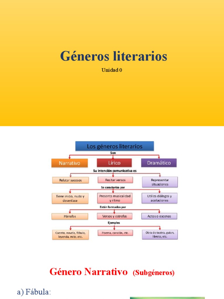 Tipos de Géneros Literarios | PDF | Poesía