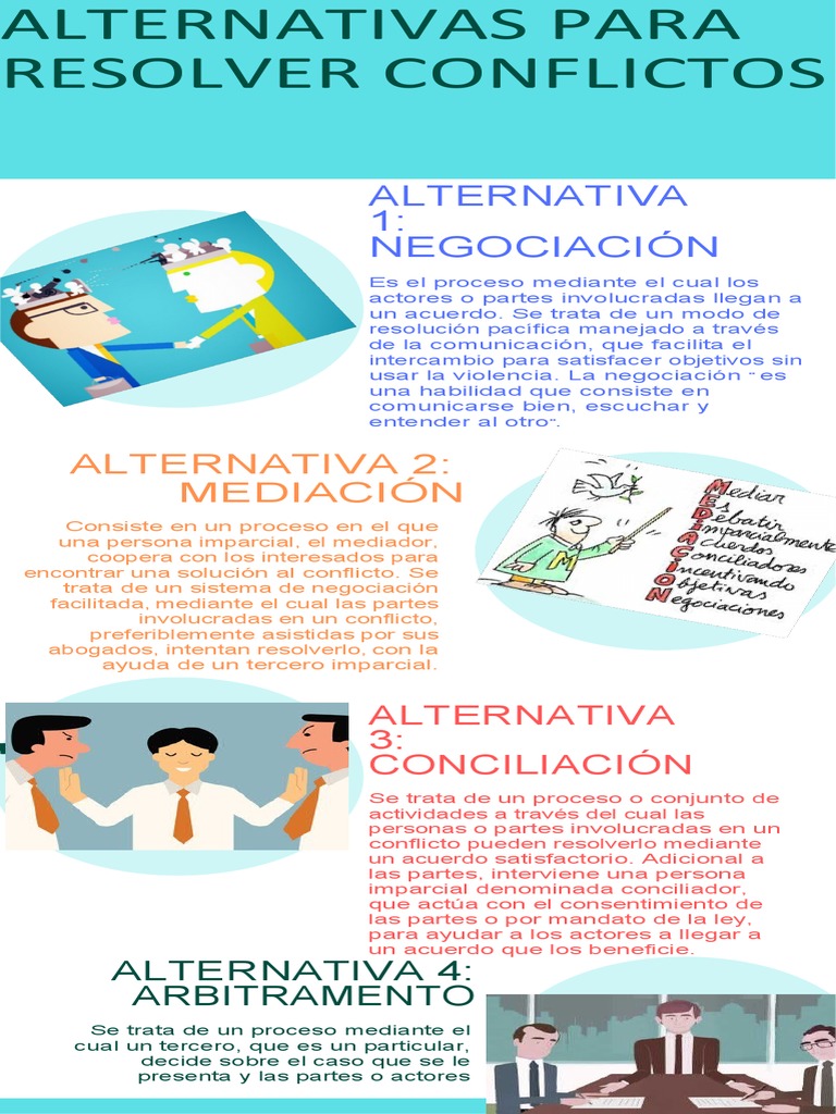 Infografia Resolucion de Conflictos 1 Word | PDF | Conflicto (proceso) | Mediación