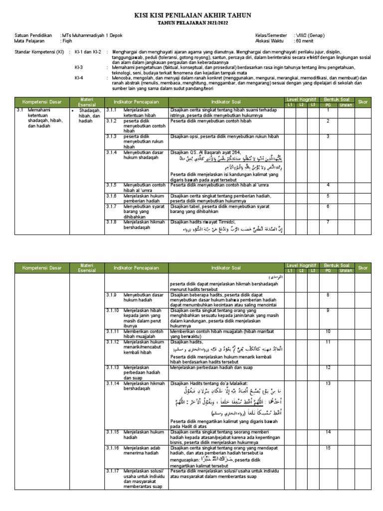 Kisi-Kisi Fiqih 8 PTS Genap | PDF