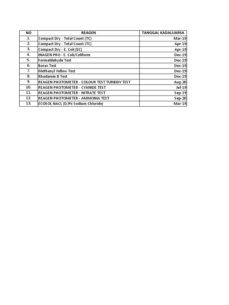 Total Reagen Ed Sankit | PDF