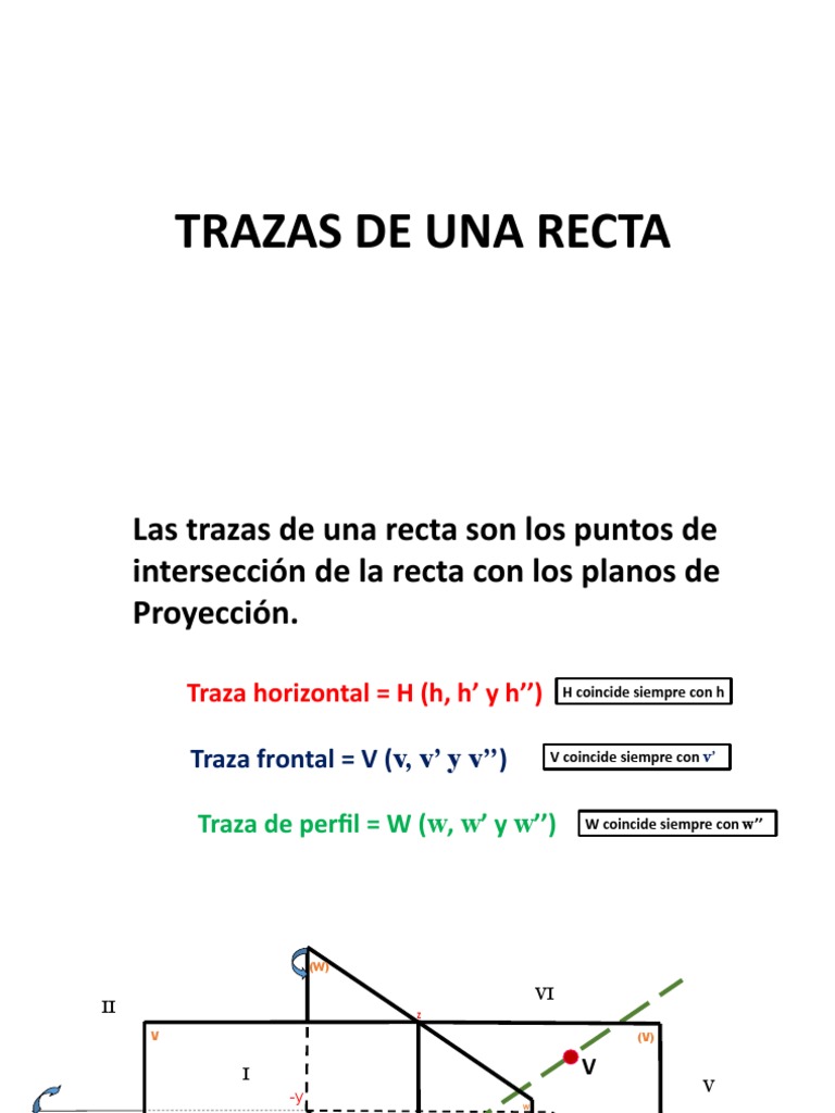 1 Trazas de Una Recta | PDF | Geometría | Geometria clasica