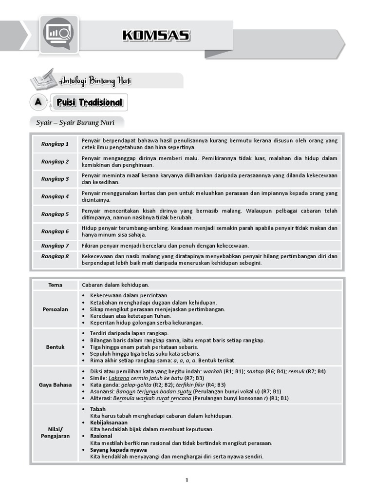 Nota Komsas Bahasa Melayu Tingkatan 3 | PDF | Seni & Disiplin Bahasa ...