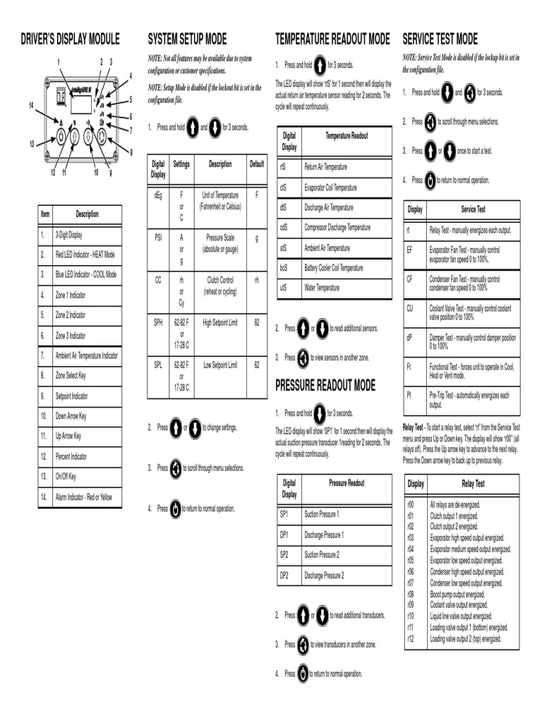 IntelligAIRE II Diagnostic Procedures Using Drivers Display Module ...