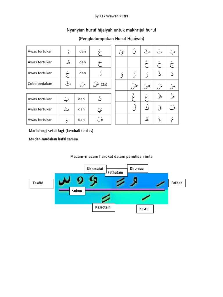 Belajar Imla Materi 1 Dasar | PDF