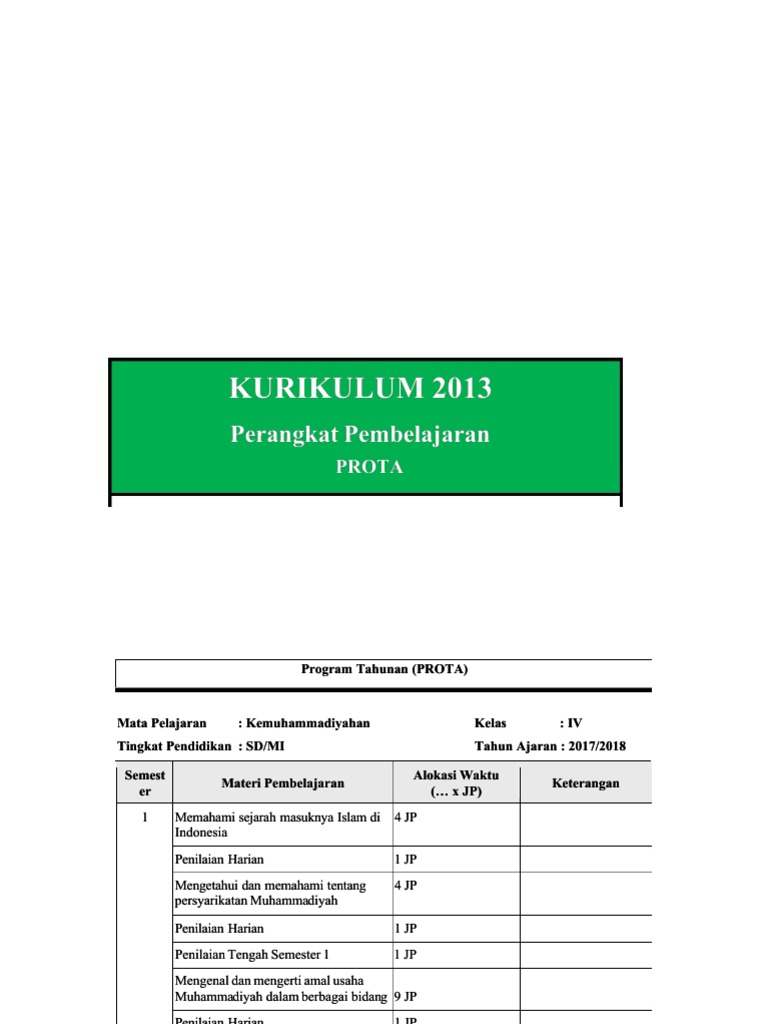 Prota Promes KMD | PDF