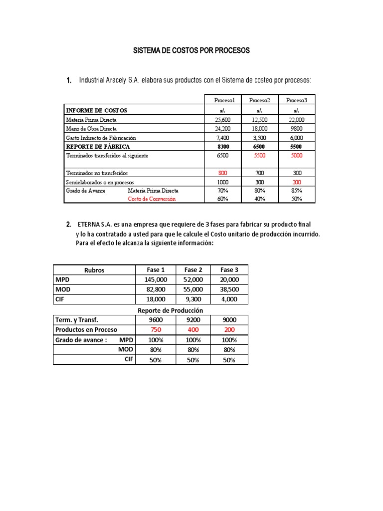 Ejercicios de Costos Por Procesos | PDF