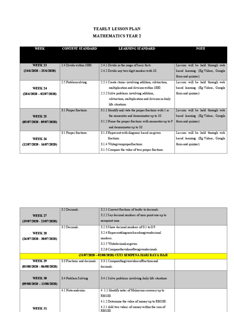 Year 2 Math Lesson Plan 2020 | PDF | Decimal | Mathematics