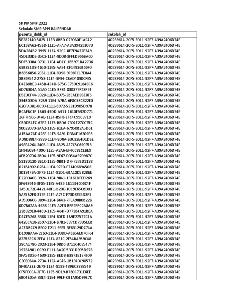 Student Data Records for SMP BPPI BALEENDAH including Student IDs, School IDs, Class/Section ...