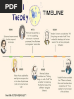 Cell Theory Timeline | PDF