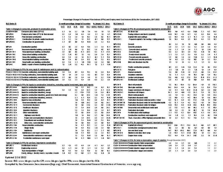PPI Tables 2022 - 01 | PDF | Concrete | U.S. Producer Price Index