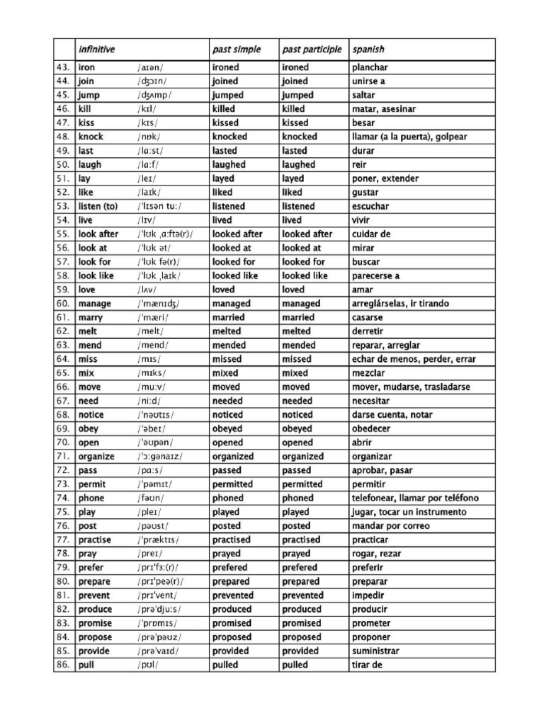 Verbos Regulares Pdf