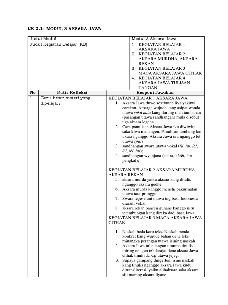 LK 0.1 Modul 3 Aksara Jawa | PDF