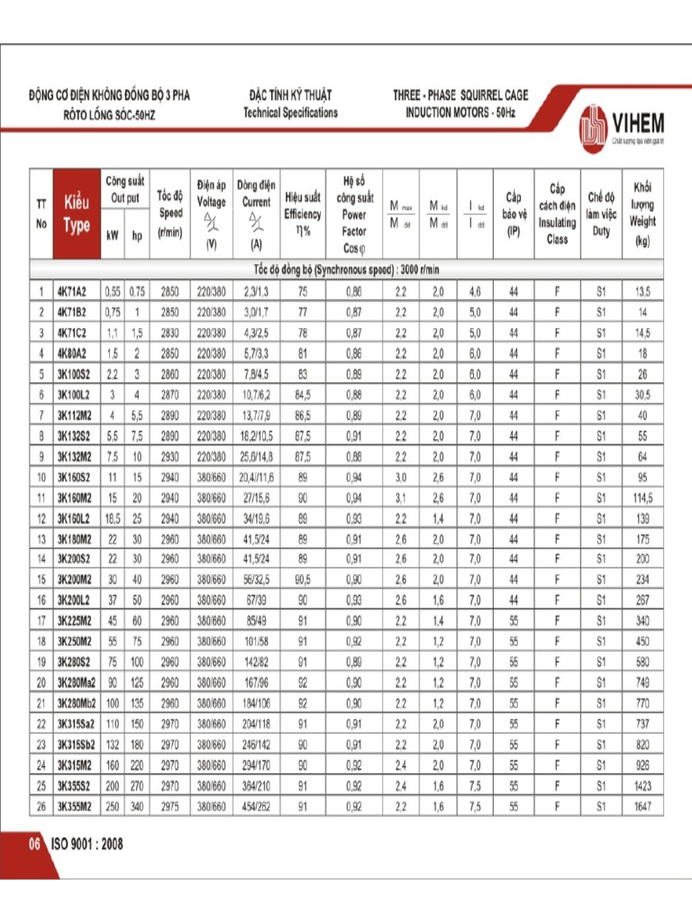 5.1. Thong - So - Dong - Co - Viet - Hung | PDF | Mechanical ...