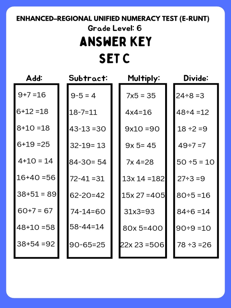 Math Drills Division Worksheet | PDF