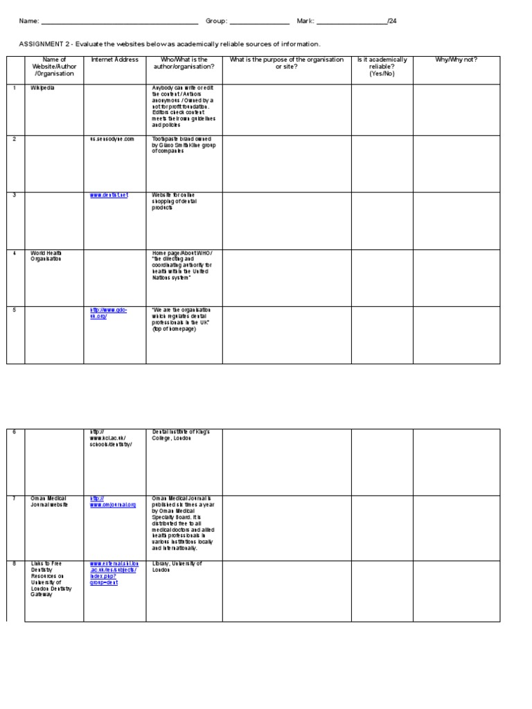 Assignment 2 Evaluating Internet Sources Worksheet (Assignment 2) | PDF | Dentistry | Wikipedia