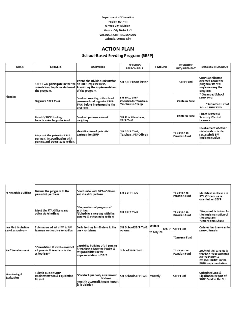 SBFP Action Plan 2022 | PDF