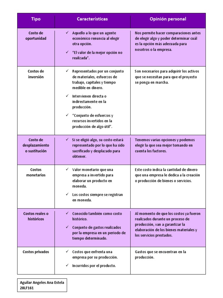 Cuadro Comparativo de Costos | PDF | Costo | Business Cuadro Comparativo de Costos | PDF | Costo | Business