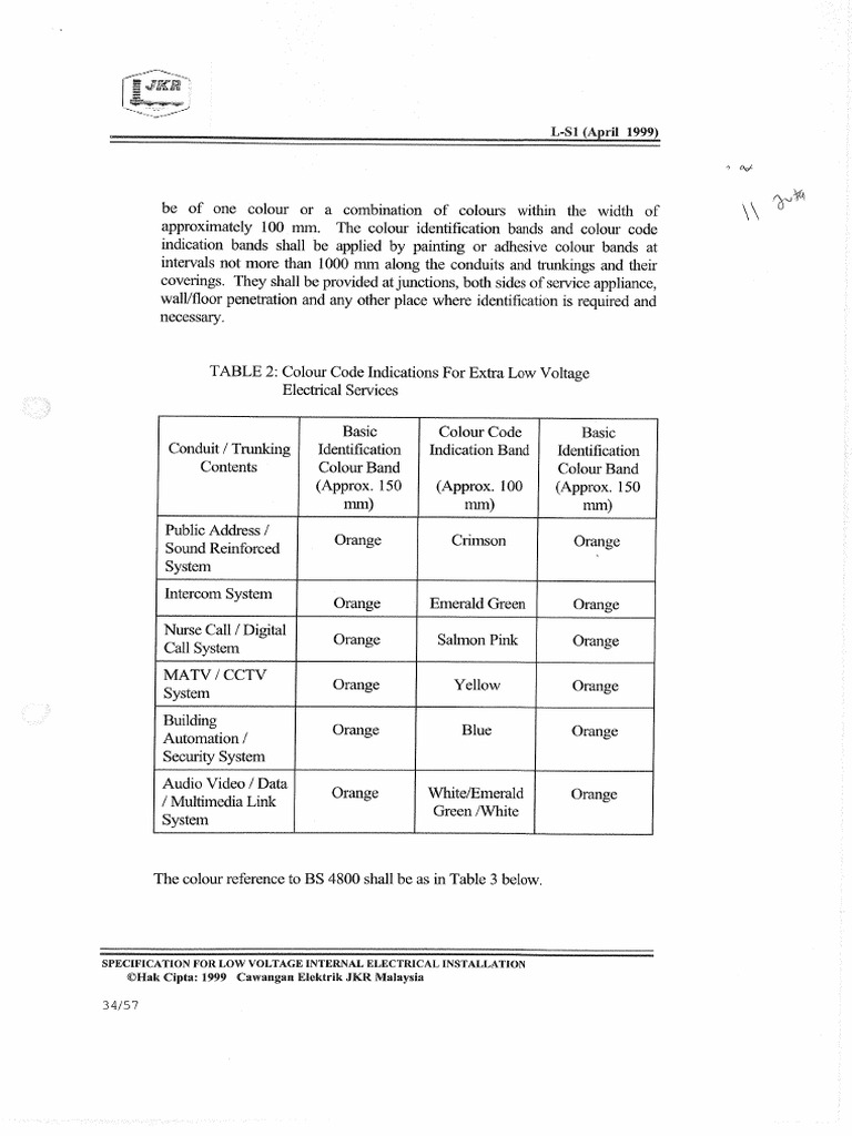 JKR Conduit Color Code | PDF
