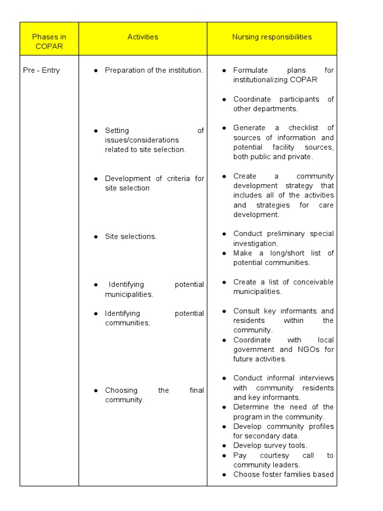 Phases in COPAR | PDF | Community | Nursing