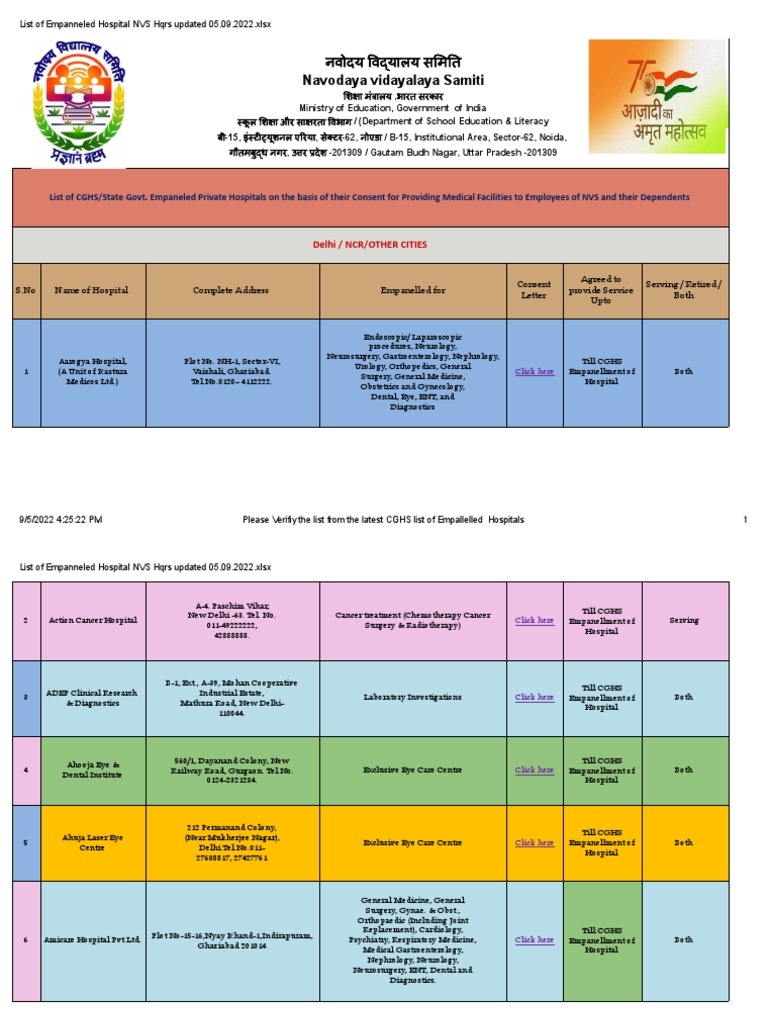 Navodaya Vidayalaya Samiti | PDF | Urology | Medical Ultrasound