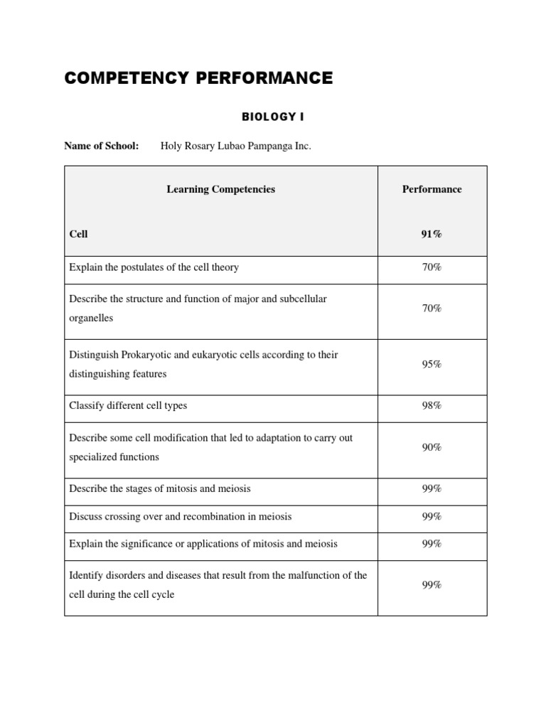 COMPETENCY PERFORMANCE BIO Grade 11 | PDF