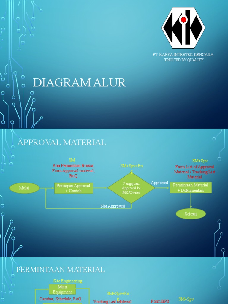 Diagram Alur | PDF