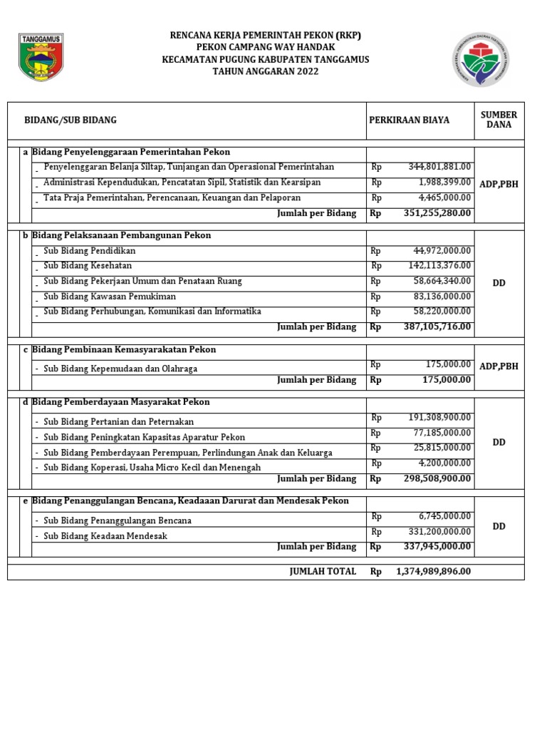 Banner RKP 2022 | PDF