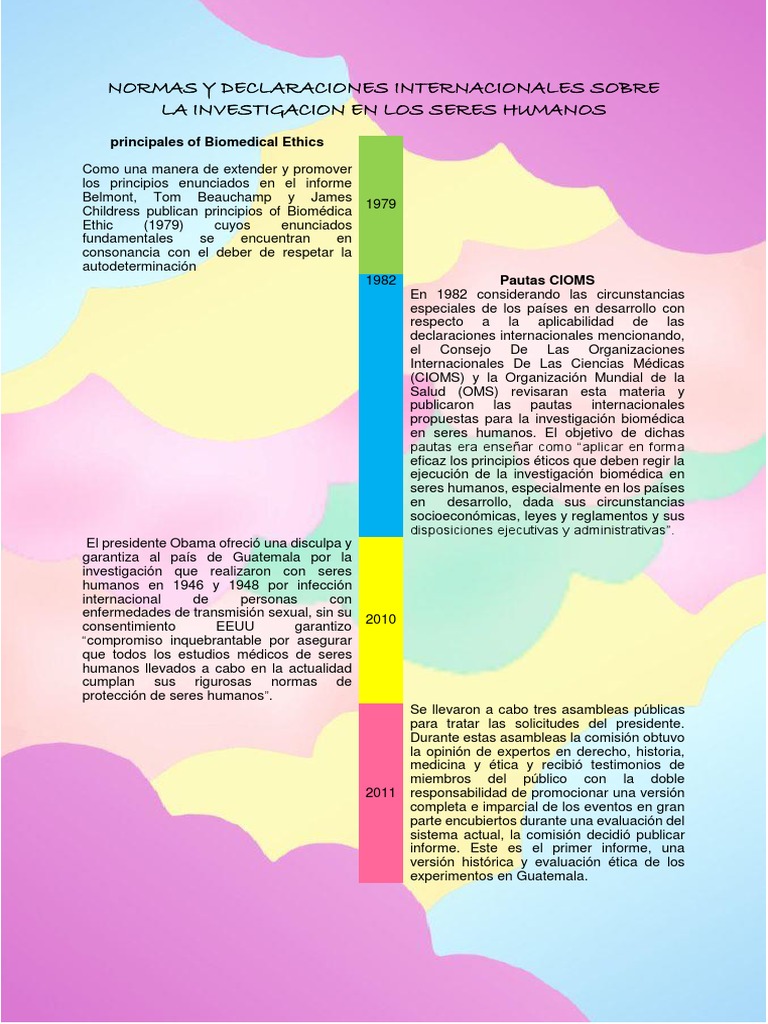 Linea Del Tiempo Normas y Declaraciones Internacionales Sobre La Investigacion en Los Seres ...