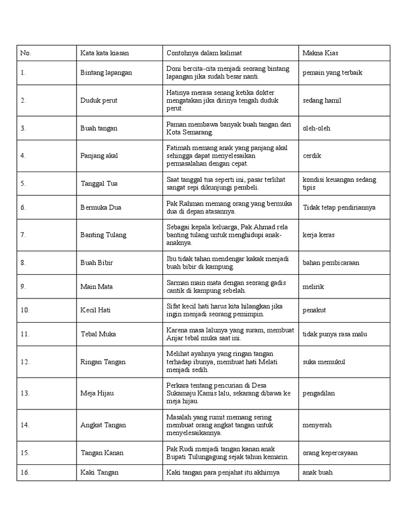 70 Contoh Kata Kiasan dan Artinya | PDF