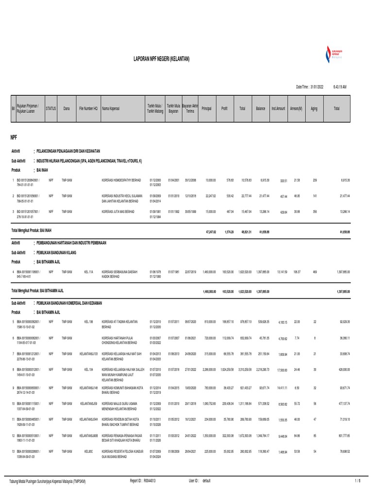 Laporan NPF Kelantan Gred, 29 | PDF